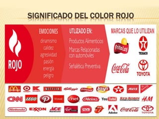 La psicologia del color | PPTX