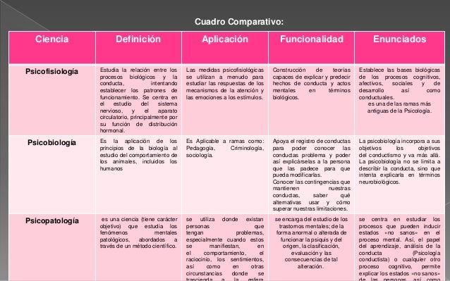 Cuadro Comparativo Sociologia Psicologia Social Images