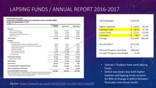 Fiscal Management Cycle - Unspent Moneys - Lapsing Funds | PPTX ...