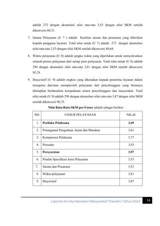 Lap SKM TW 1 23.pdf