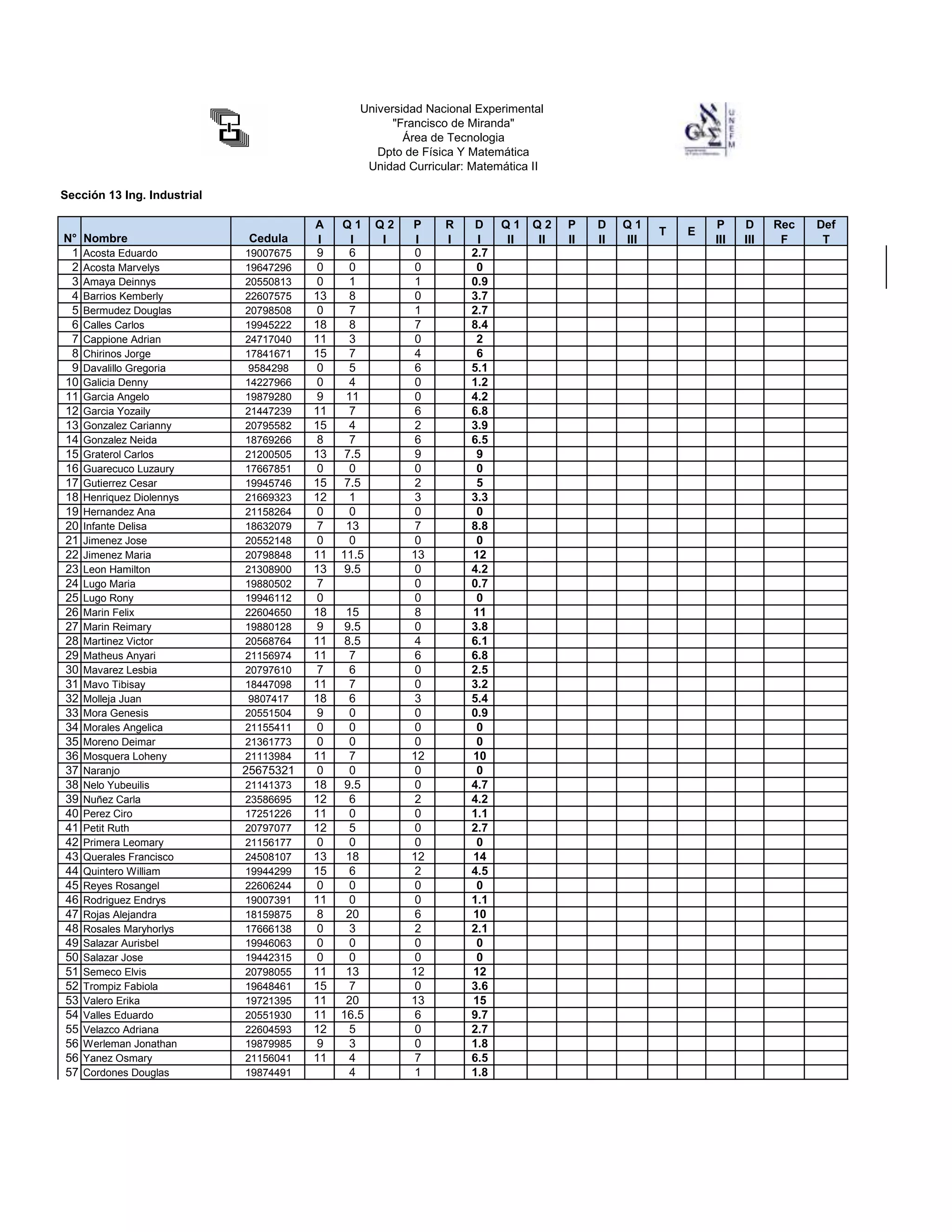 Lapso academico iii 2010 primer corte hasta el parcial | XLSX