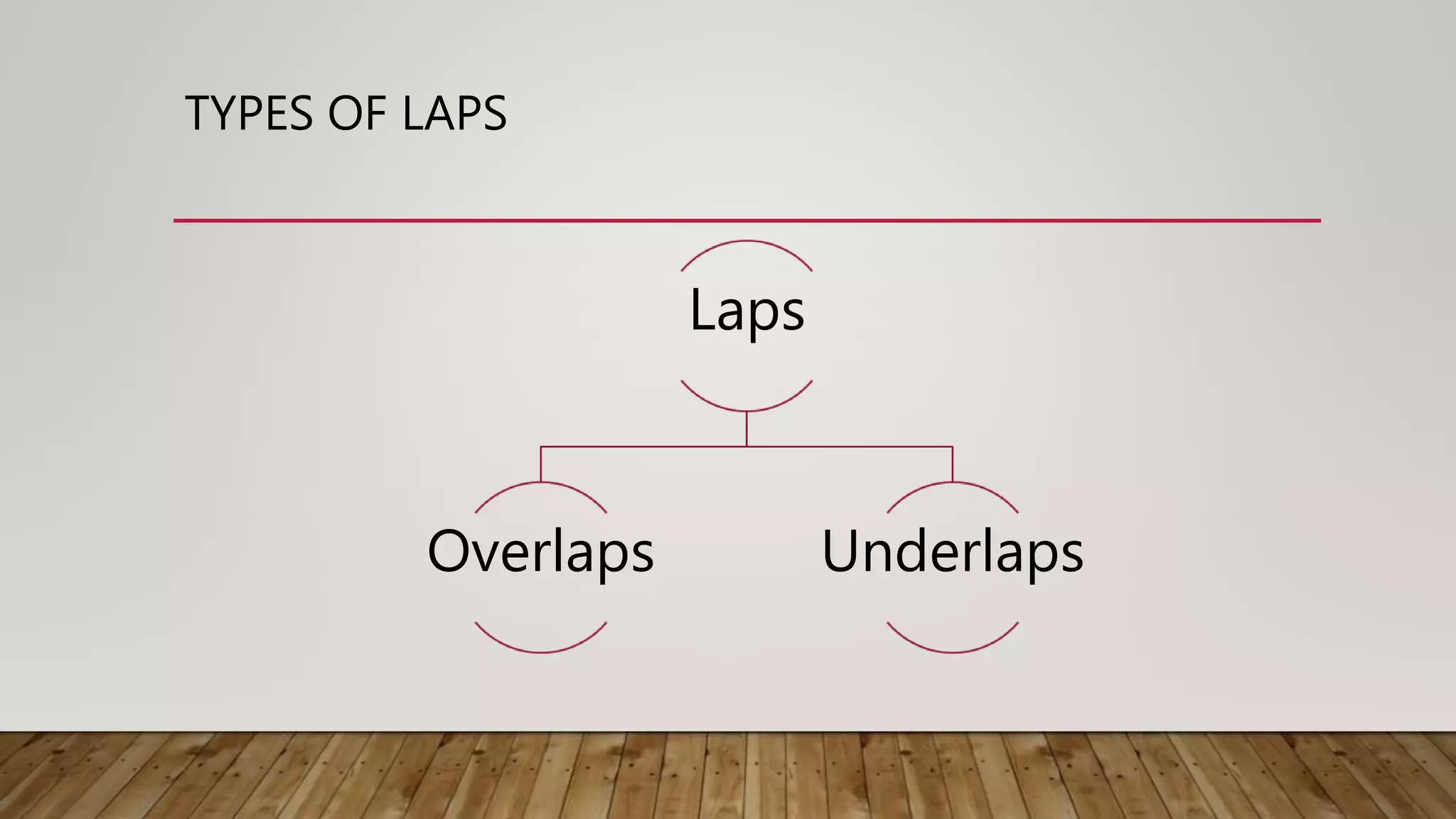 Laps of warp knit machine | PPTX