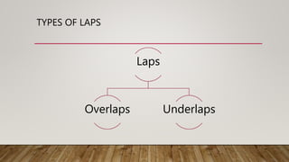 Laps of warp knit machine | PPTX