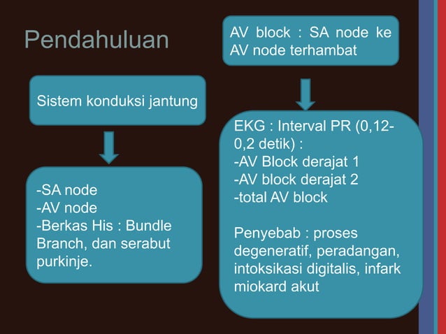 Total AV Block .pptx