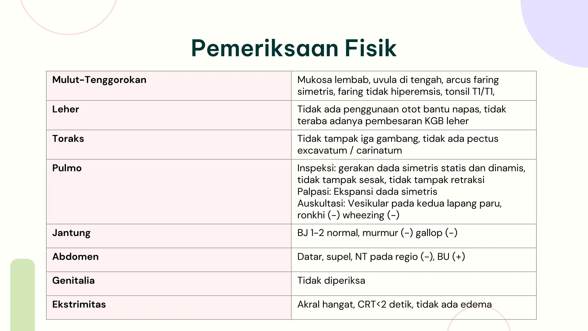 lapsus kejang demam sederhana internship | PPTX