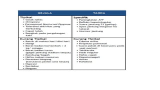 laporan kasus cardio Acute decompasation hearth failure | PPTX