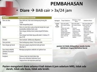Diare Akut Non Dehidrasi | PPTX