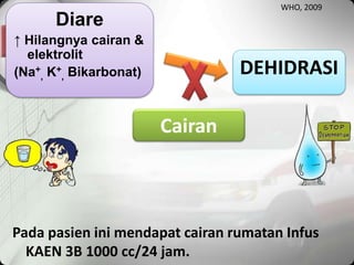 Diare Akut Non Dehidrasi | PPTX