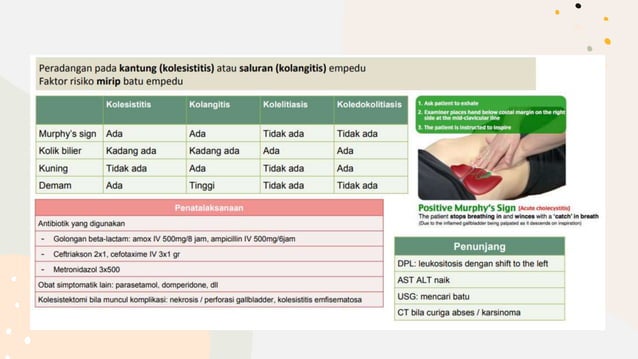 Lapsus_Choledocolithiasis + Cholesistitis_Syahda Nabilla Aristawidya.pptx
