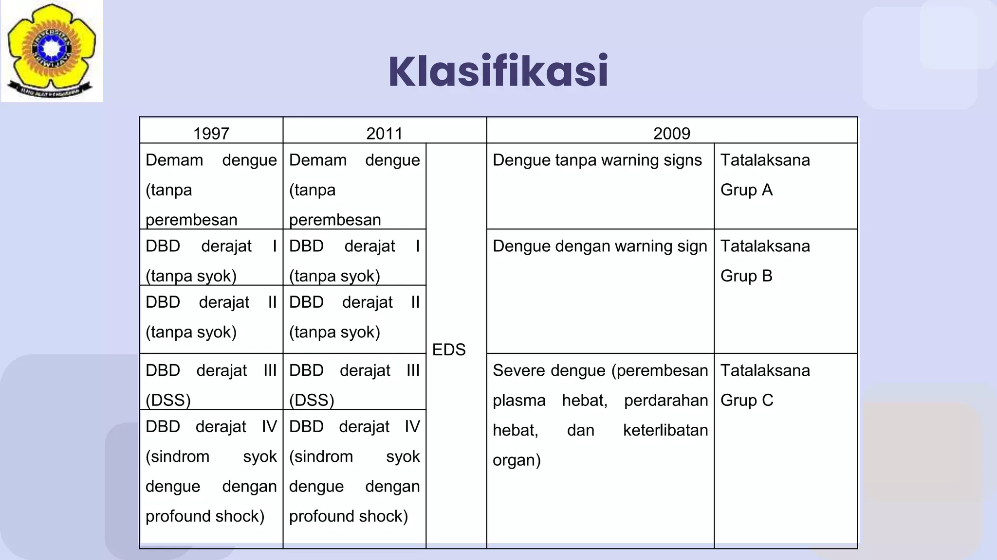 Lapsus DBD Onewood dr. Mira.pptx