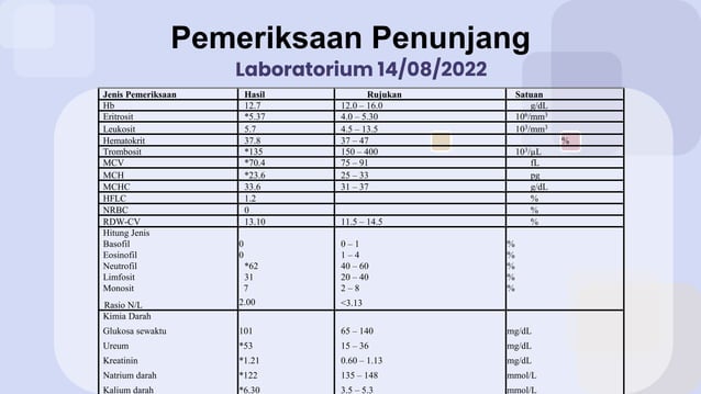 Lapsus DBD Onewood dr. Mira.pptx