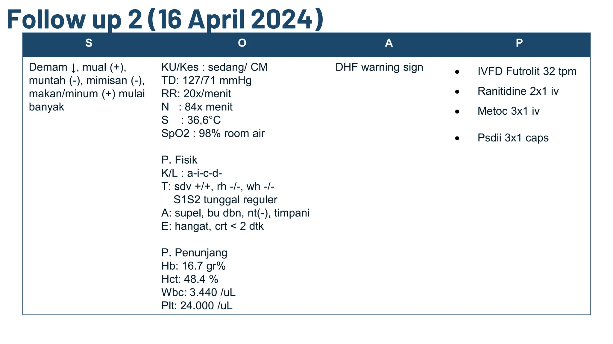 Laporan kasus Demam berdarah dengue -ppt | PPT