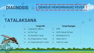 Laporan kasus Demam berdarah dengue -ppt | PPT