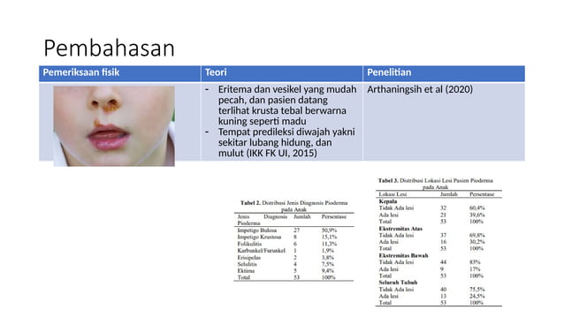 lapsus impetigo ilmu kesehatan kulit.pptx
