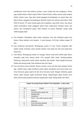 Lapsus interna ckd | PDF