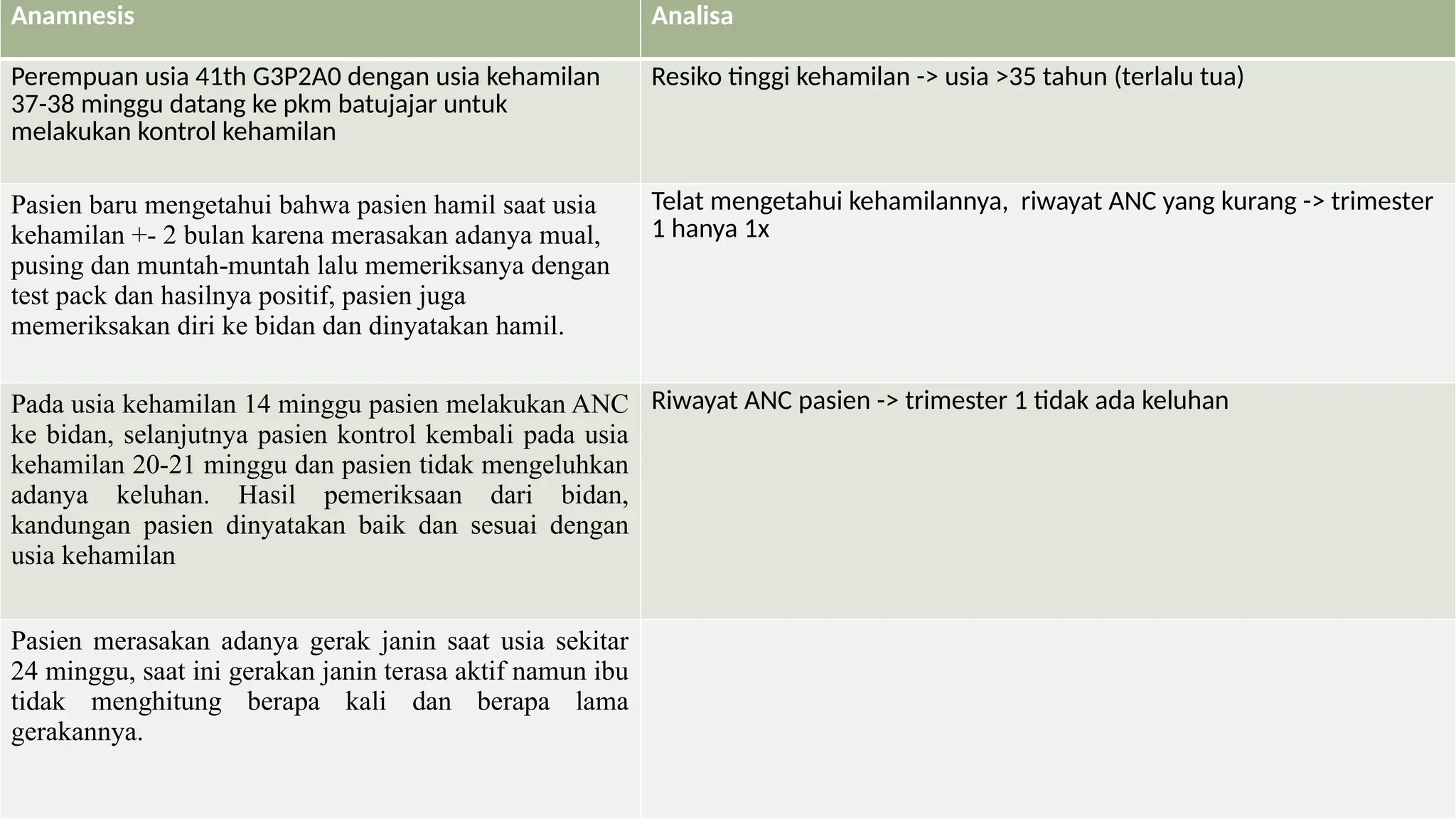 Lapsus IUGR_Emilia Rahmadianty Putripptx | PPTX