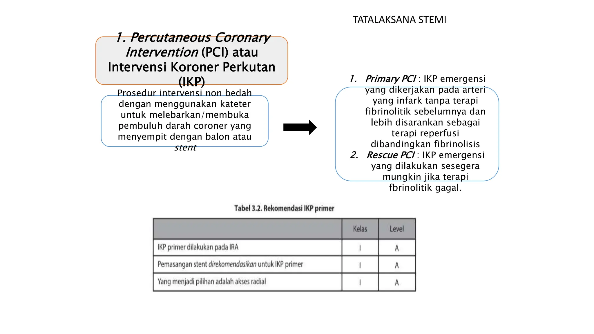 PPT-LAPORAN-KASUS-KELOMPOK-SEBELAS-KARDIO.pptx