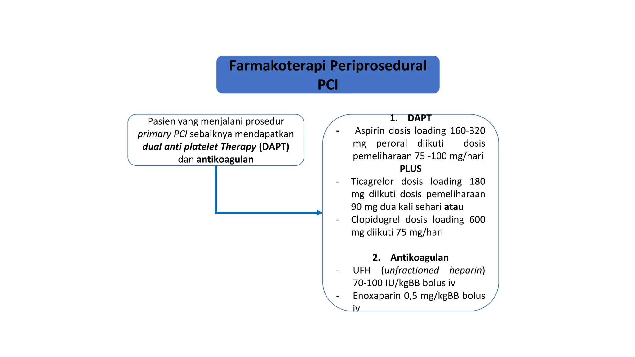 PPT-LAPORAN-KASUS-KELOMPOK-SEBELAS-KARDIO.pptx