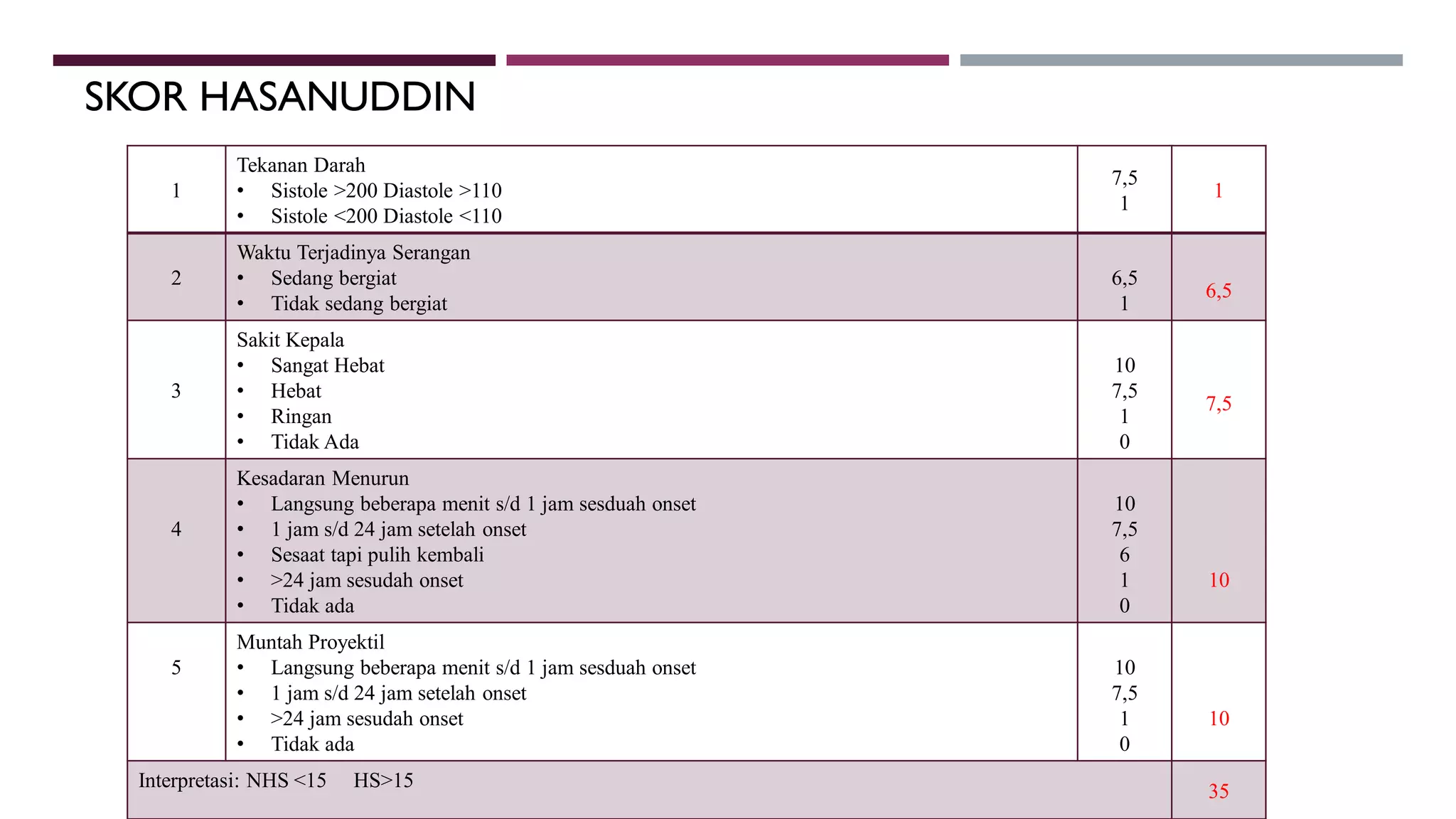 Kesadaran Menurun ec Hemoragik Stroke | PDF