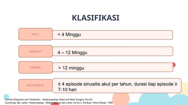 Lapsus risyay SINUSITIS -2.pptx nnnnnnnnn | PPT