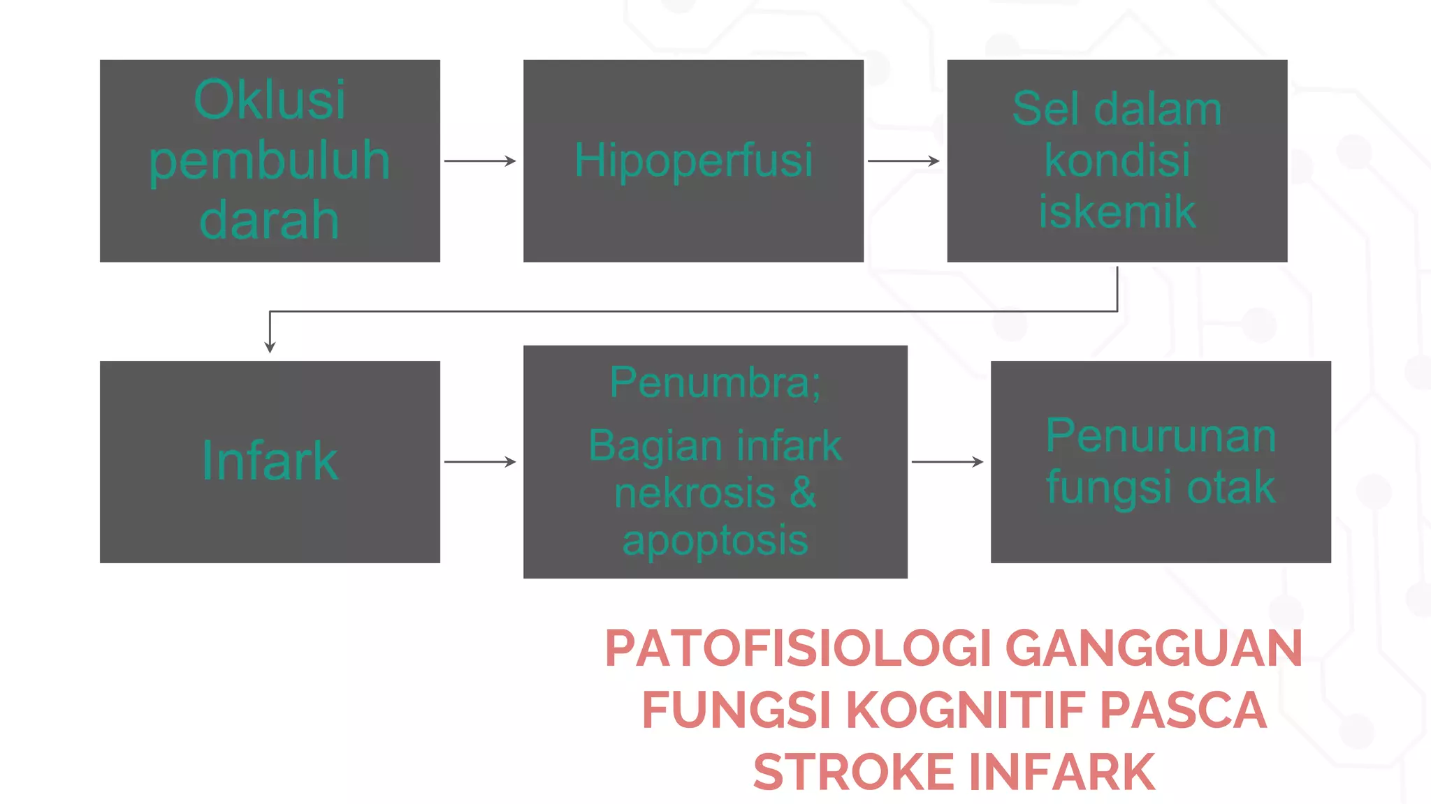 Lapsus Stroke Infark.pptx