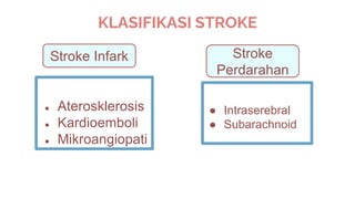 Lapsus Stroke Infark.pptx