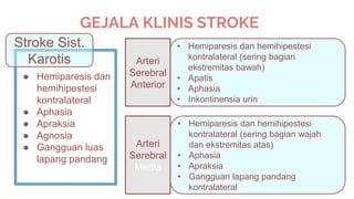 Lapsus Stroke Infark.pptx