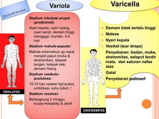 Lapsus varicella | PPTX