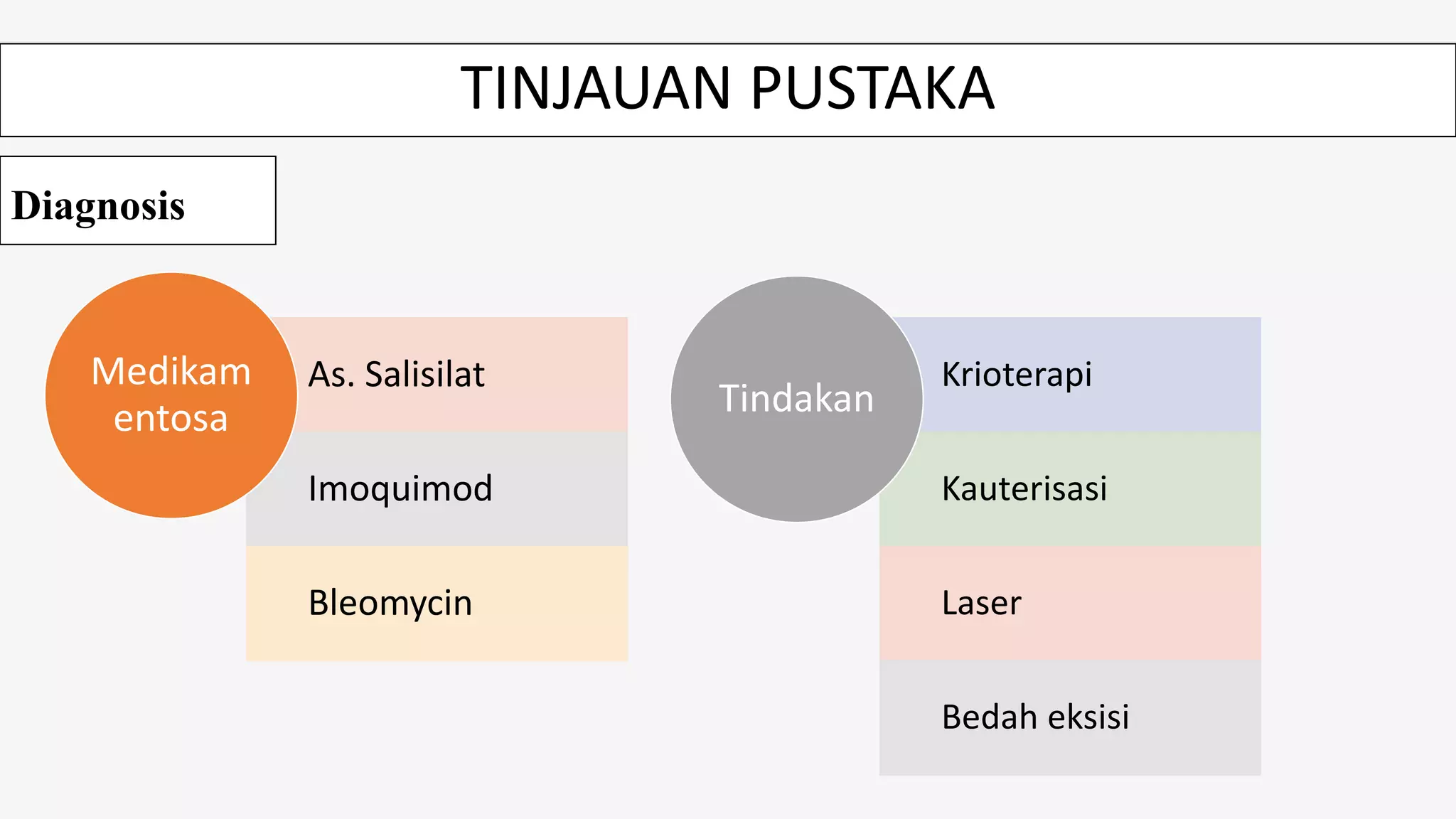 Veruka vulgaris | PPTX