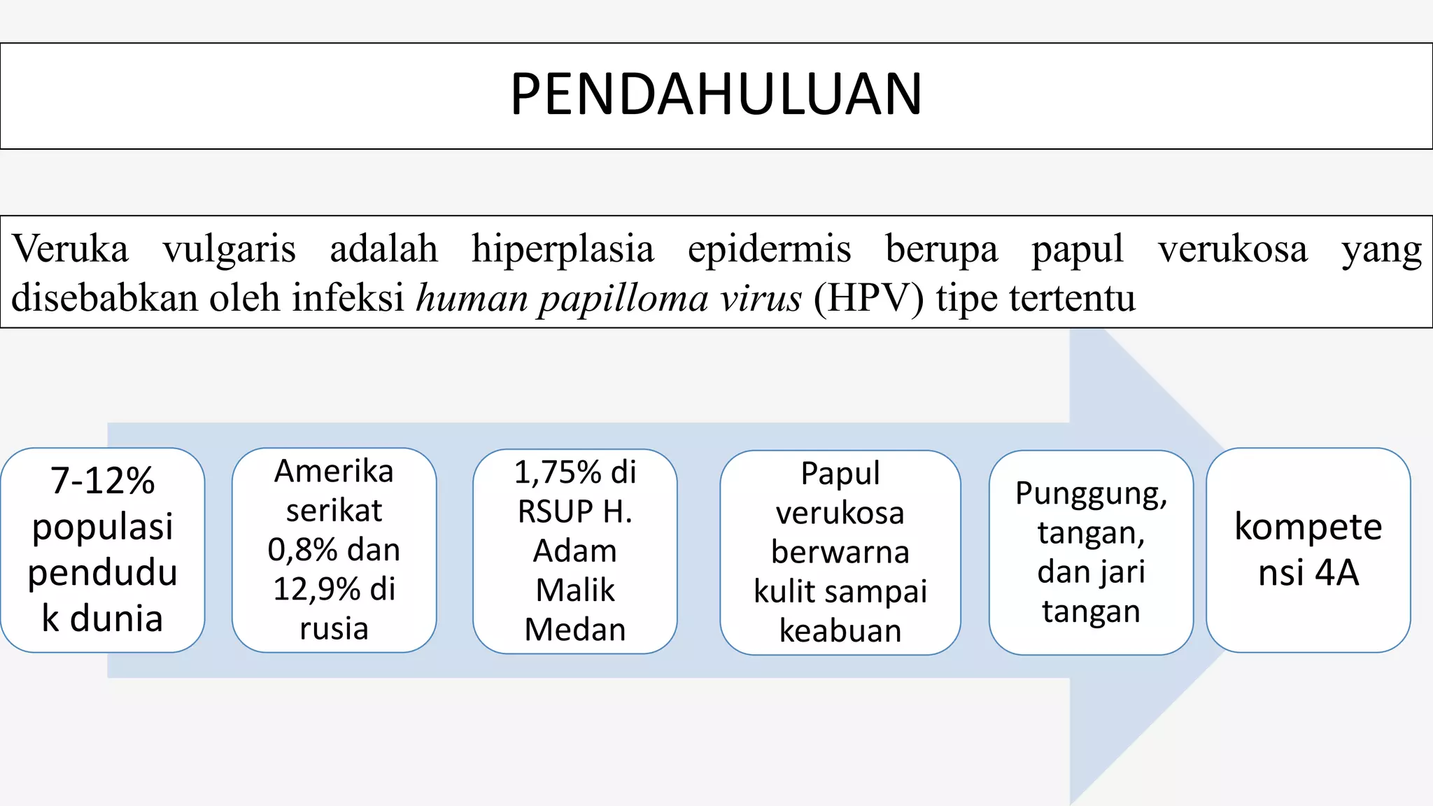 Veruka vulgaris | PPTX