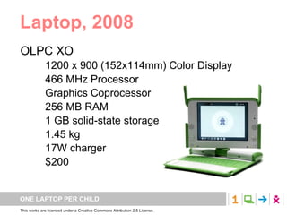 Laptop Hardware | PPT