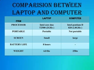 sample presentation | PPTX