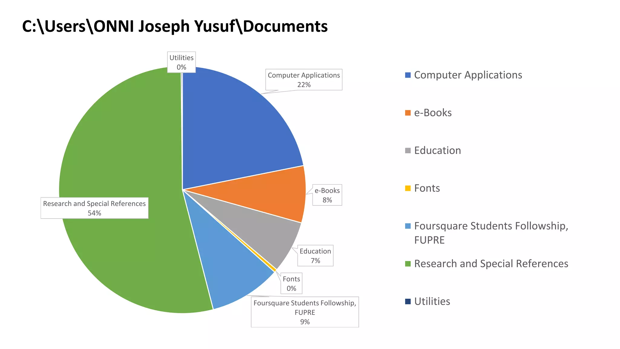 Laptop audit report | PPTX