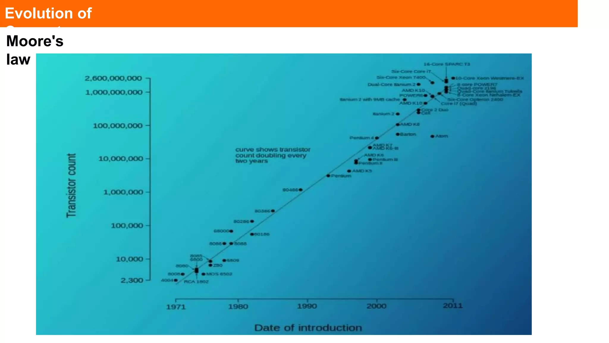 Laptop Basic Knowledge | PPTX