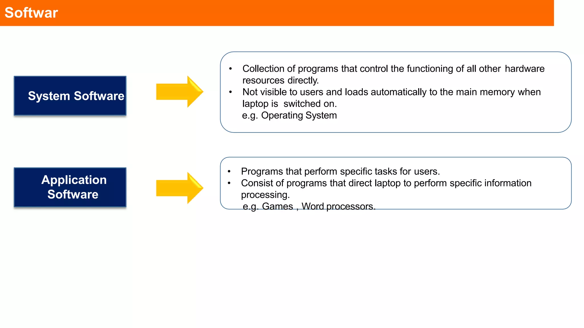 Laptop Basic Knowledge | PPTX