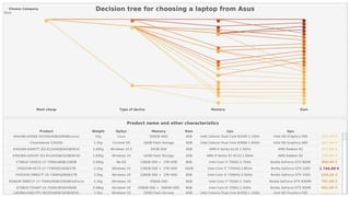Laptop decision tree | PPTX