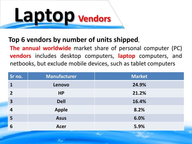 Laptop industry presentation by Jyoti sharma | PPT