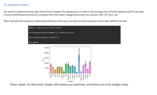 Laptop_Price_prediction_Data_Analysis.pdf.pdf-2.pdf