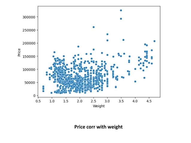 laptop price prediction presentation | PPTX | Laptops | Computing