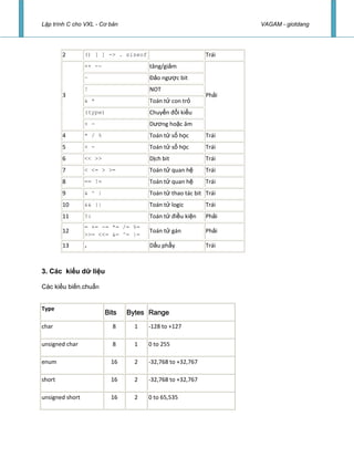 Lập trình C cơ bản cho vi điều khiển | PDF