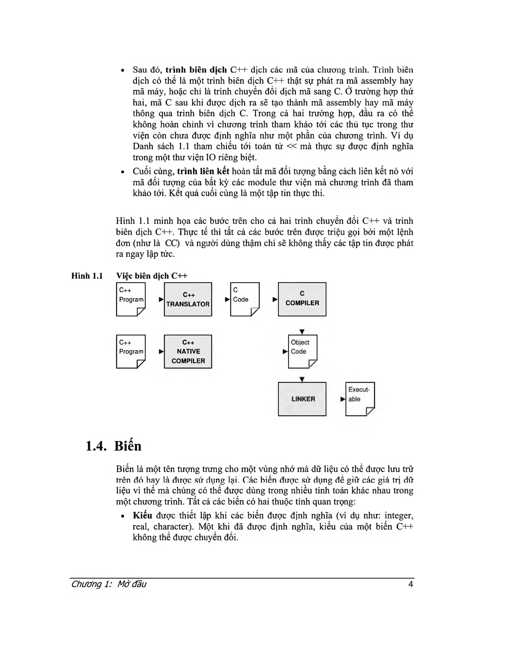 Lap trinh c_tu_co_ban_den_nang_cao | PDF