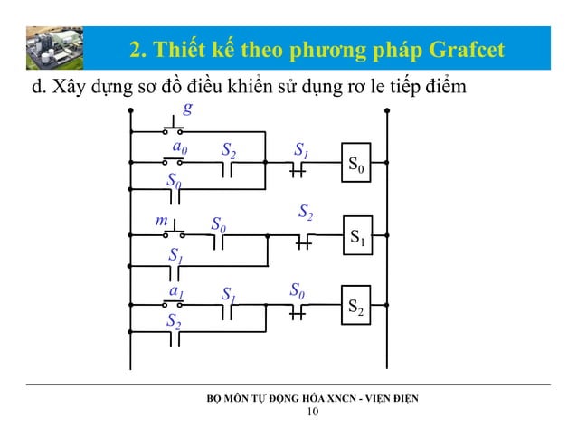 Lap trinh grafcet | PDF