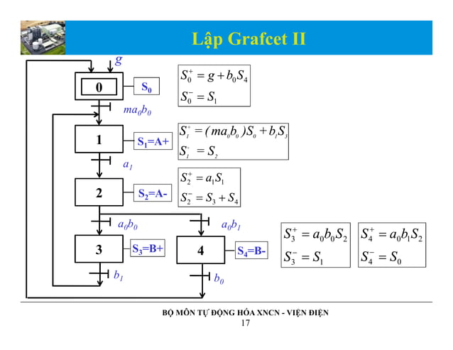 Lap trinh grafcet | PDF