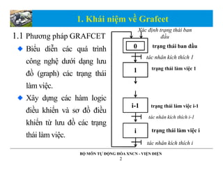 Lap trinh grafcet | PDF