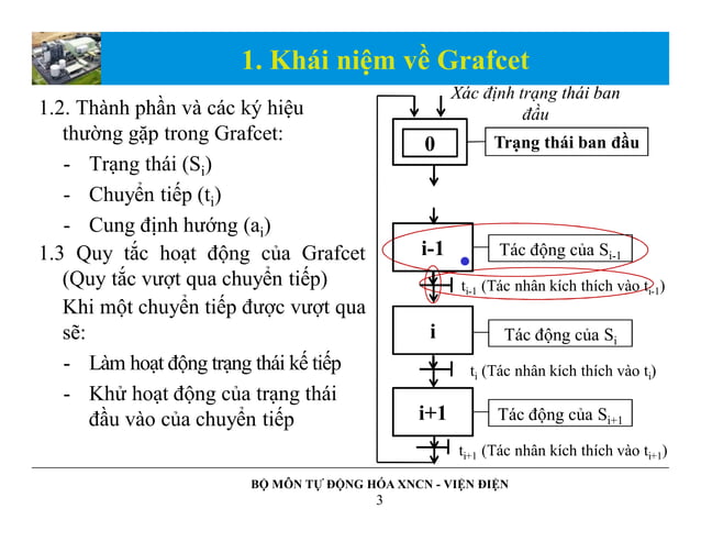 Lap trinh grafcet | PDF