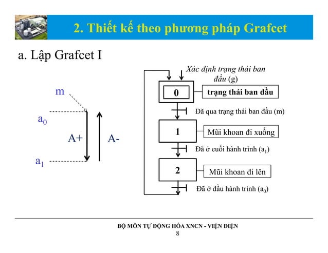 Lap trinh grafcet | PDF