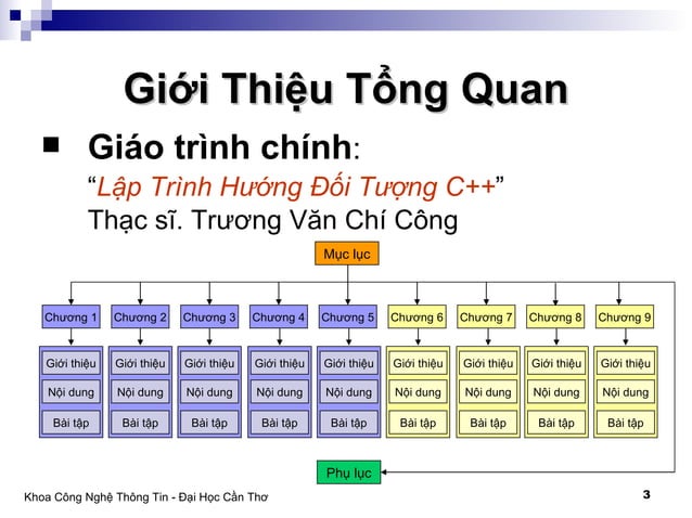 Lap trinh huong_doi_tuong_cpp_dhct_lesson00 | PPT