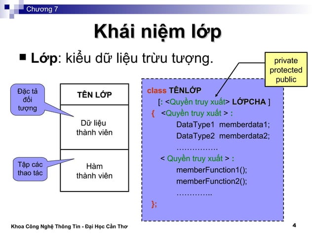 Lap trinh huong_doi_tuong_cpp_dhct_lesson07 | PPT