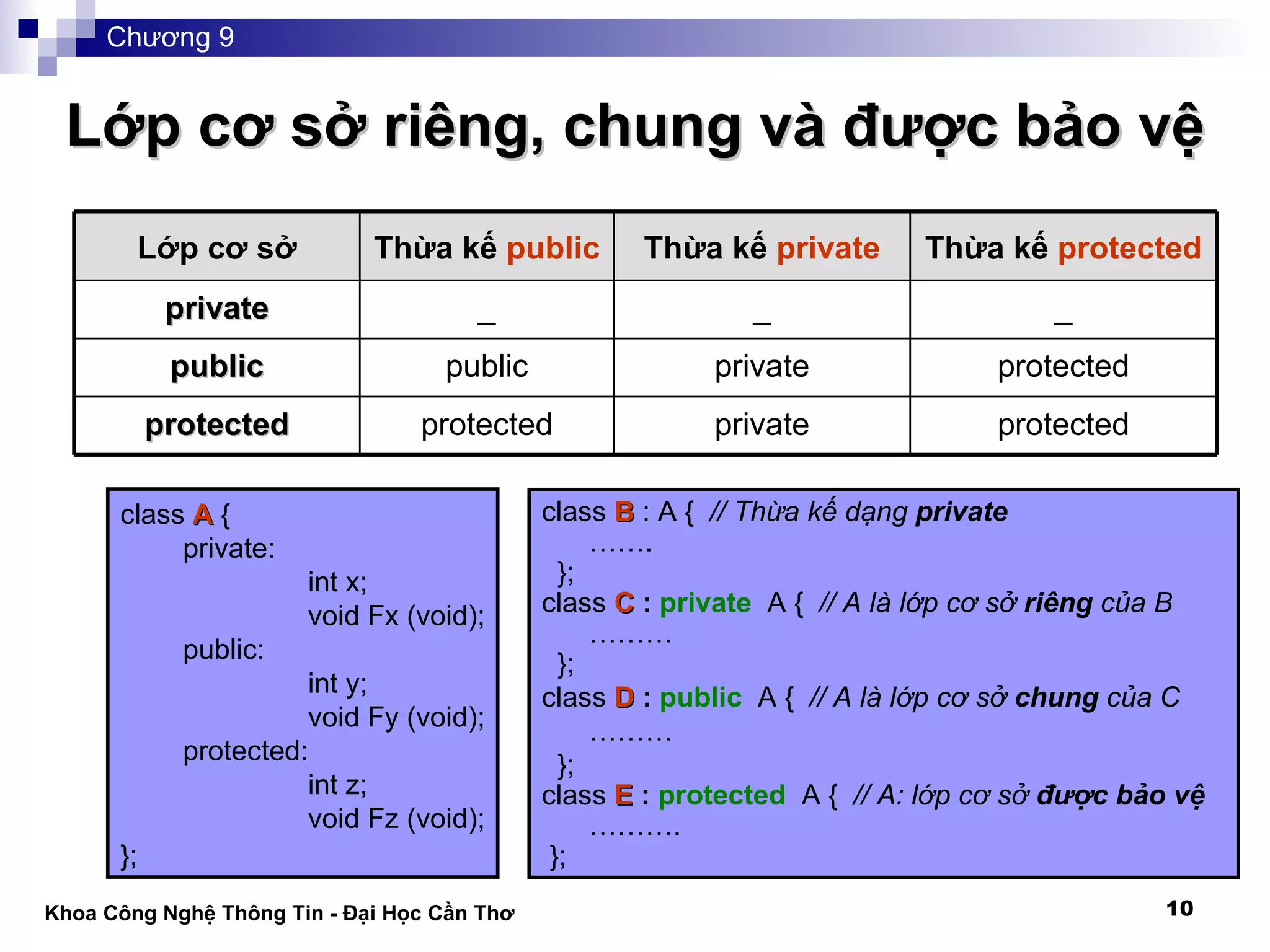 Lap trinh huong_doi_tuong_cpp_dhct_lesson09 | PPT