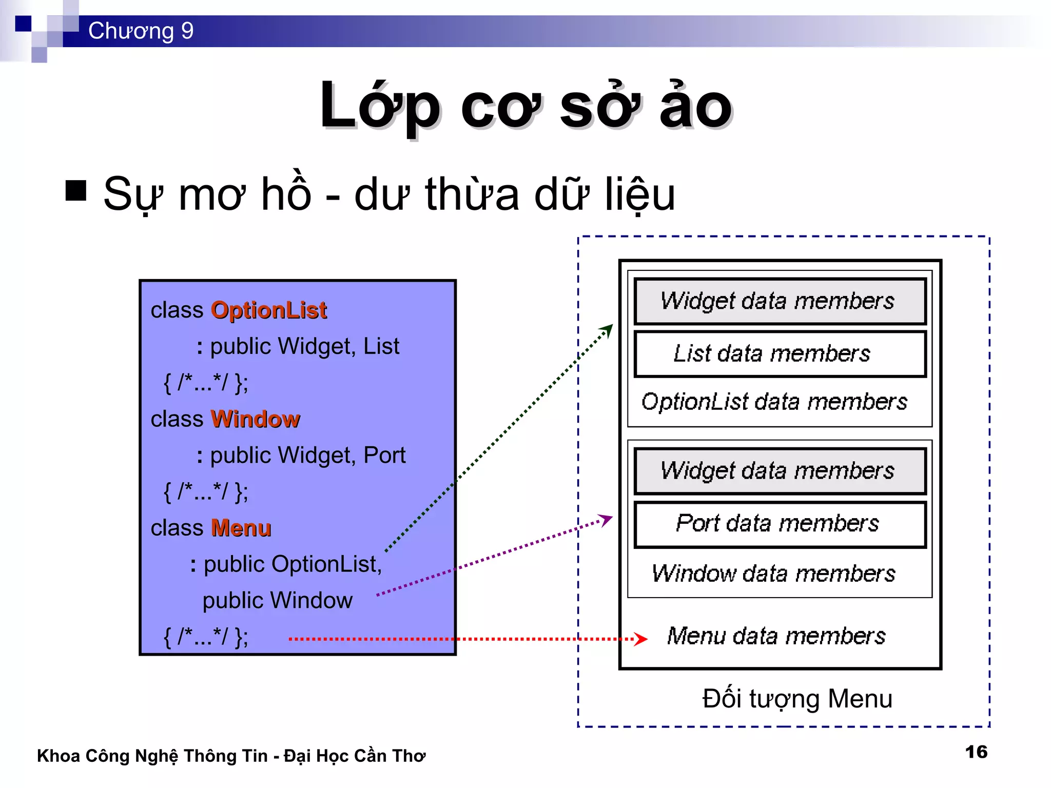 Lap trinh huong_doi_tuong_cpp_dhct_lesson09 | PPT